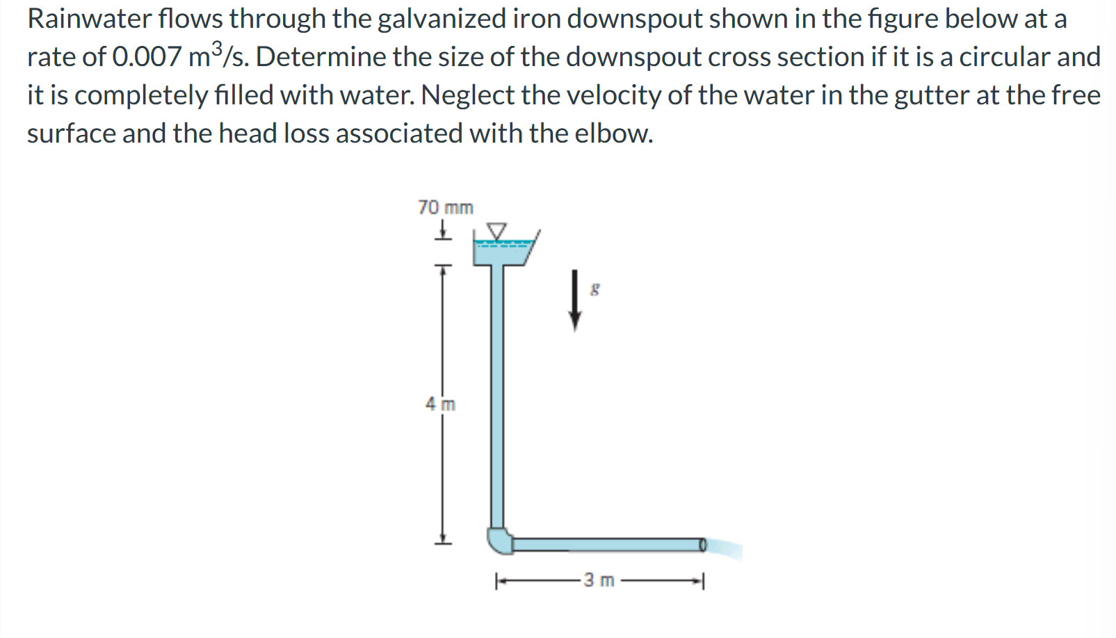 Solved Rainwater flows through the galvanized iron downspout | Chegg.com
