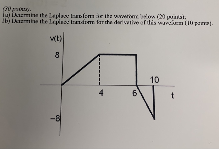 Solved (30 points). la) Determine the Laplace transform for | Chegg.com