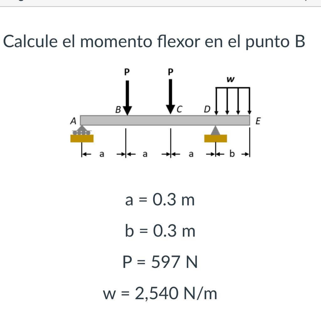 Solved Calcule el momento flexor en el punto B P P i lin B с | Chegg.com