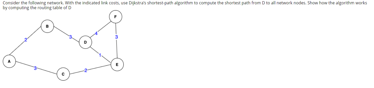 Solved Consider the following network. With the indicated | Chegg.com