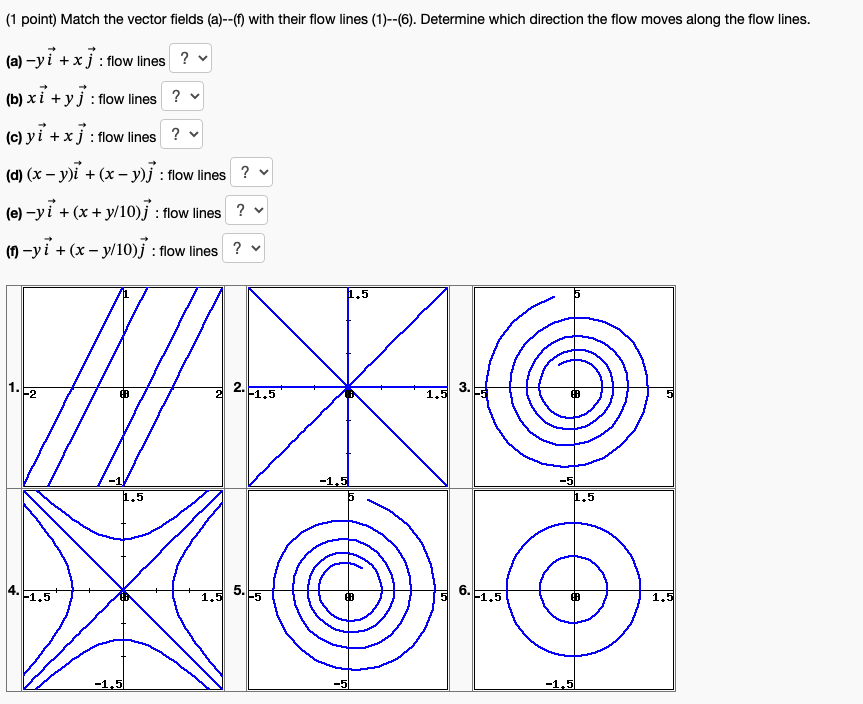Solved (1 point) Match the vector fields (a)--(f) with their | Chegg.com