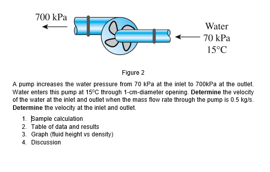 Solved 700 kPa Water 70 kPa 15°C Figure 2 A pump increases | Chegg.com
