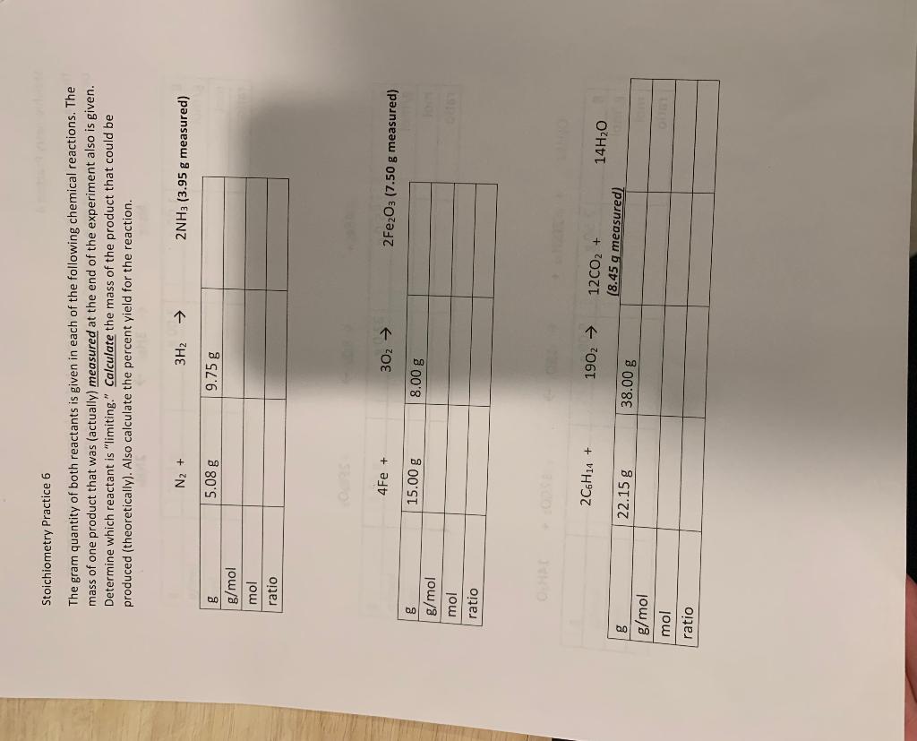 Solved Stoichiometry Practice 6 The gram quantity of both | Chegg.com