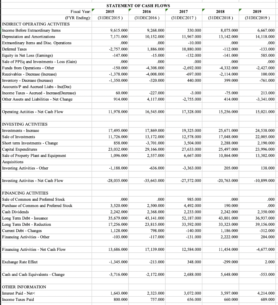 Solved NAME: General Motors TICKER SYMBOL: GM F Fiscal Year: | Chegg.com