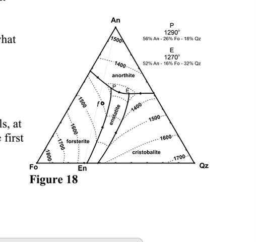 Solved Questions About Figure 18 13. ﻿Consider a magma with | Chegg.com