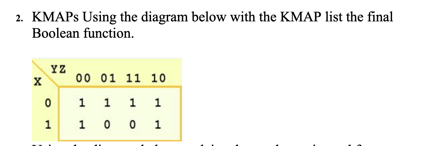 Solved 2. KMAPs Using the diagram below with the KMAP list | Chegg.com