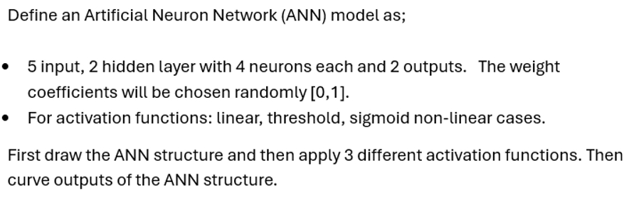 Solved Define an Artificial Neuron Network (ANN) ﻿model | Chegg.com