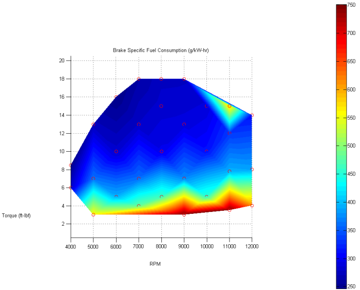 Road Load Power Using the following parameters for | Chegg.com
