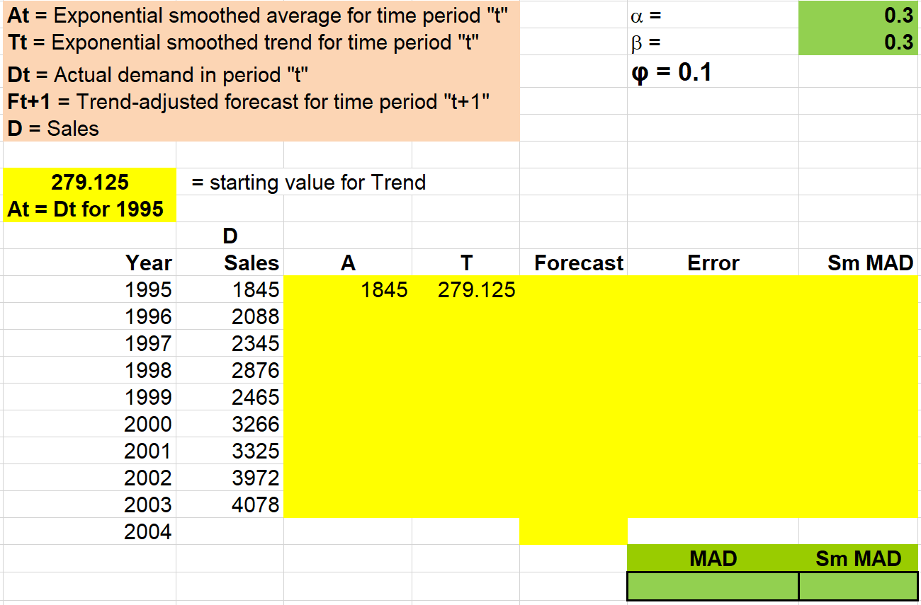 Use Trend Adjusted Exponential Smoothing formulas | Chegg.com