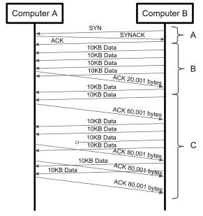 Solved 6. Consider the diagram in Figure 2. (a) What goes | Chegg.com
