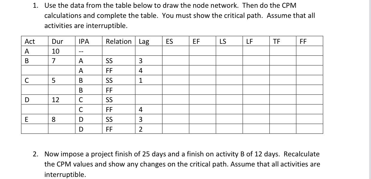 Solved 1. Use the data from the table below to draw the node | Chegg.com