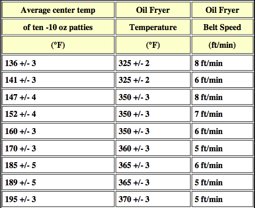 Happy Clucker Company produces frozen pre-cooked | Chegg.com