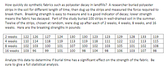 Solved Please give a statistical analysis of the data. | Chegg.com