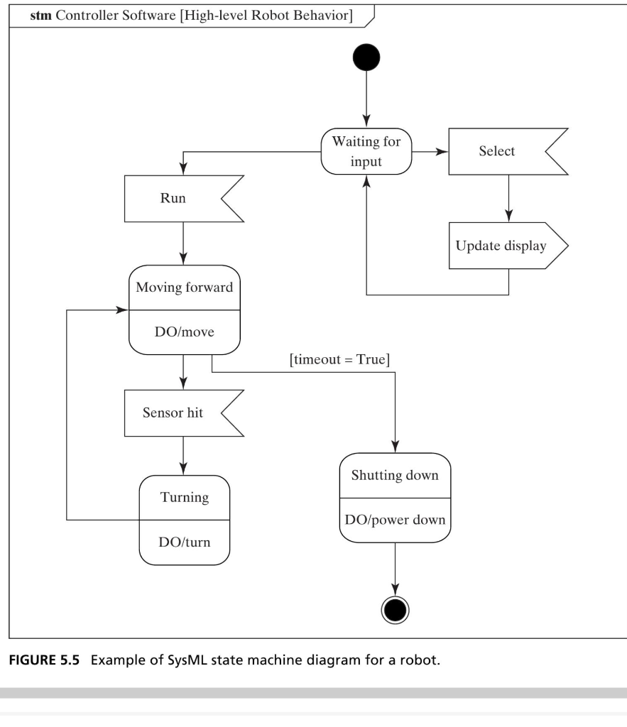 Solved A Lane Queue in the Cashiering System is a sequential | Chegg.com