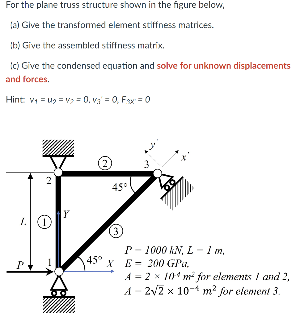 For the plane truss structure shown in the figure | Chegg.com