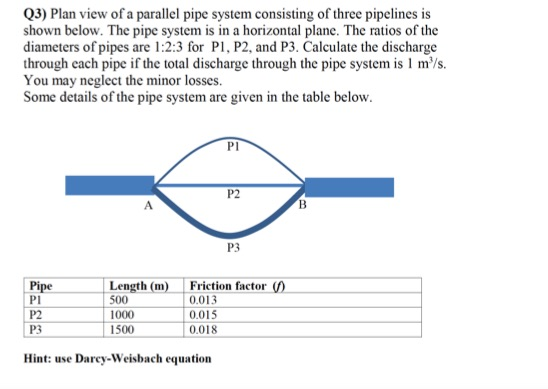 Solved Q3) Plan view of a parallel pipe system consisting of | Chegg.com