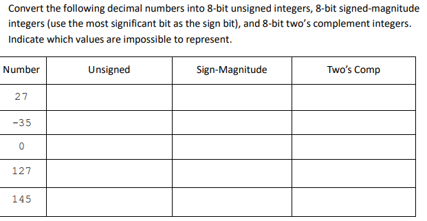 Solved Convert the following decimal numbers into 8-bit | Chegg.com