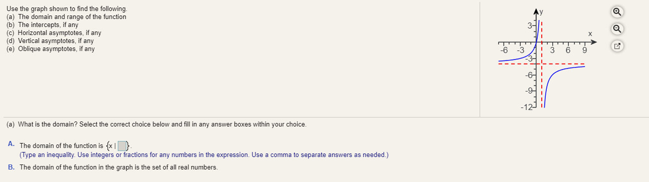 Solved 3- Use the graph shown to find the following. (a) The | Chegg.com