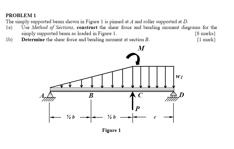 Solved PROBLEM 1 The simply supported beam shown in Figure 1 | Chegg.com