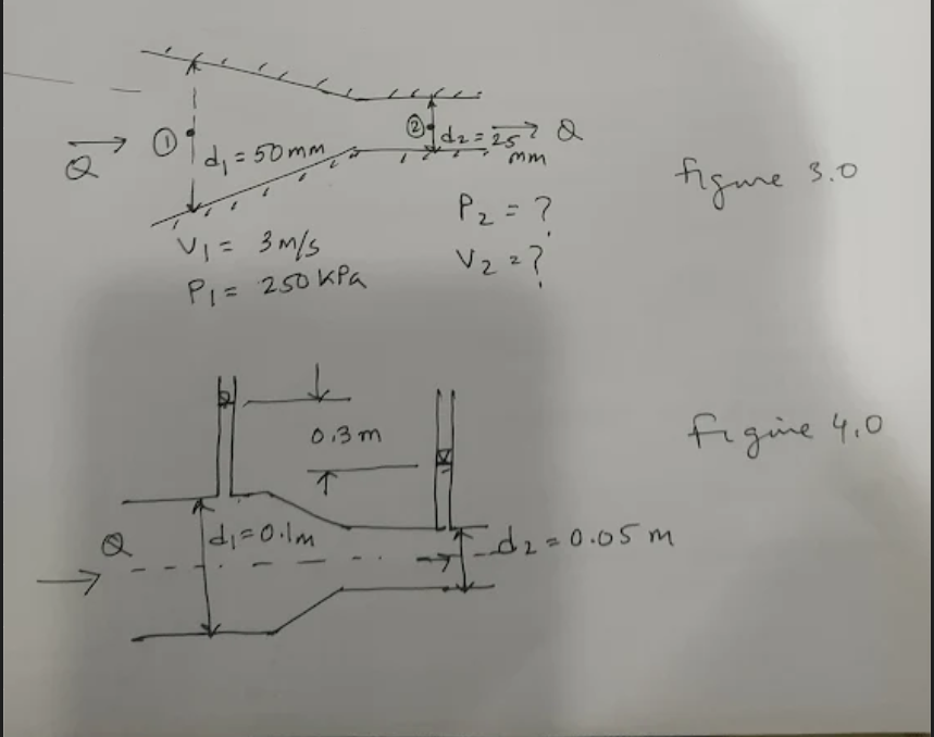 Solved 3. Water is flowing through a converging pipe as | Chegg.com