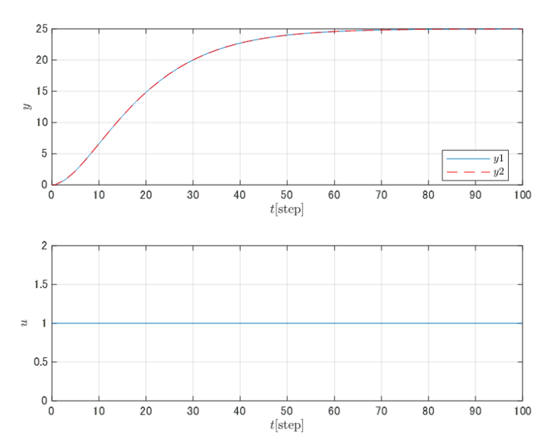 Matlab help!! The following systems C and D both have | Chegg.com