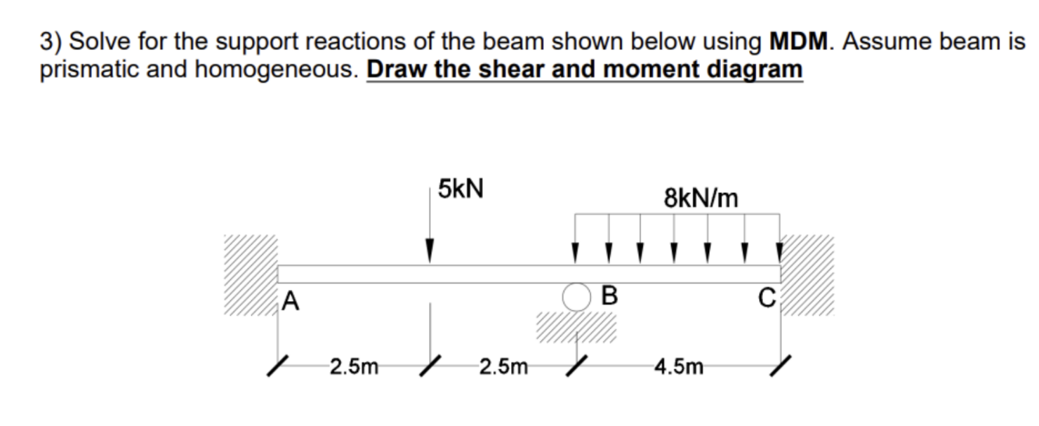 Solved 3) Solve for the support reactions of the beam shown | Chegg.com