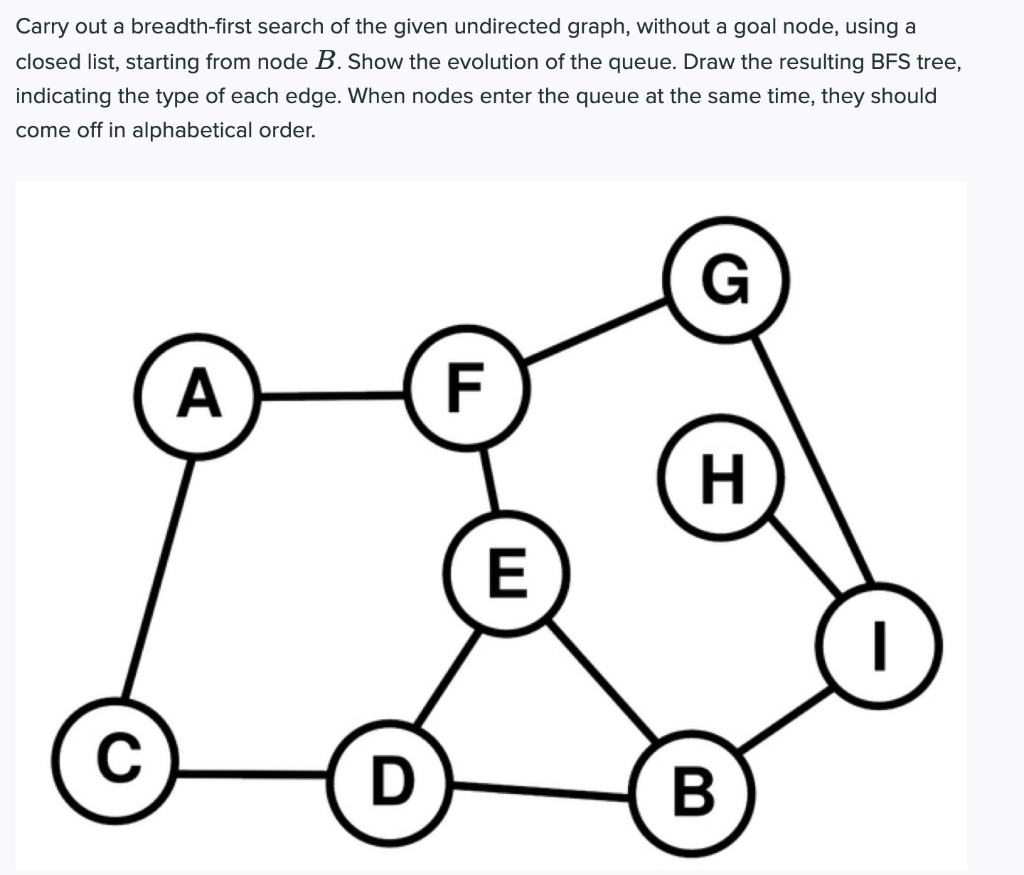 Solved Carry out a breadth-first search of the given | Chegg.com