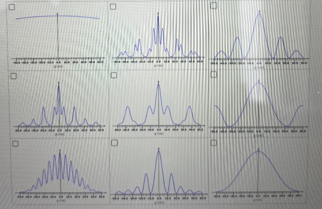 Solved In a diffraction experiment, a coherent light source | Chegg.com