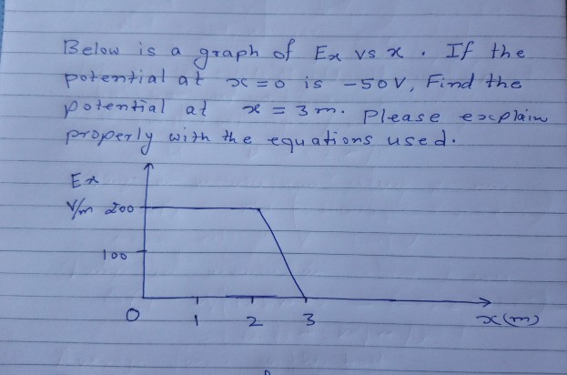 Solved Below is a graph of Ex vs x . If the potential at a=0 | Chegg.com
