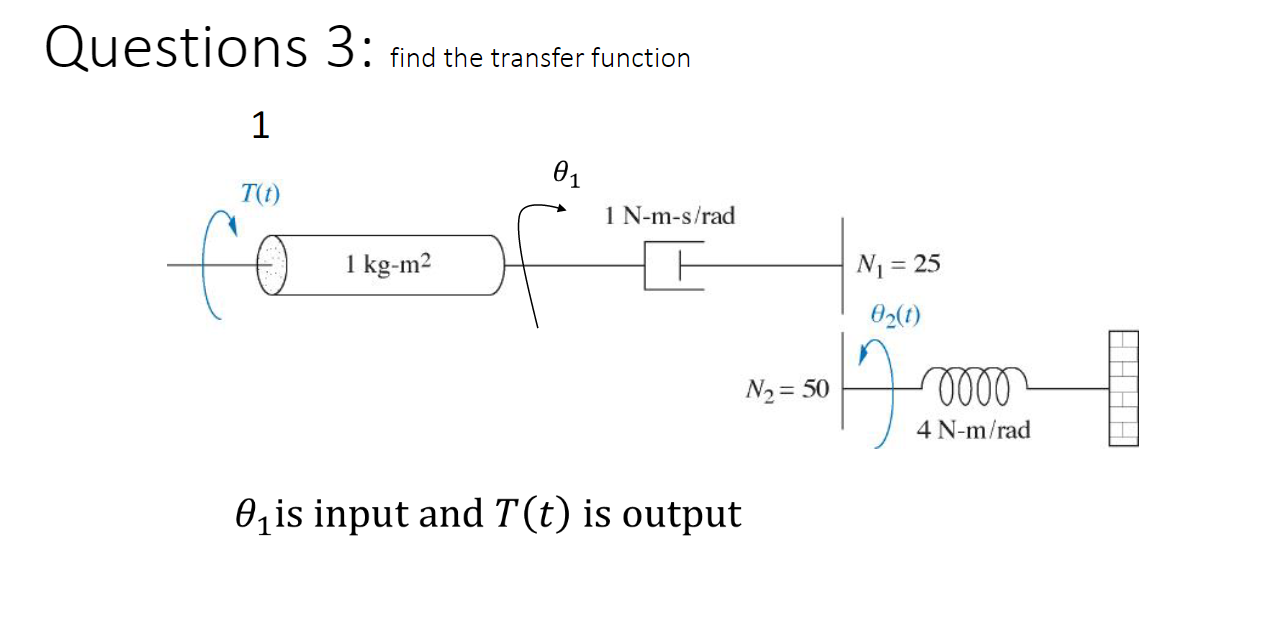 Solved Questions 3: find the transfer function θ1 is input | Chegg.com