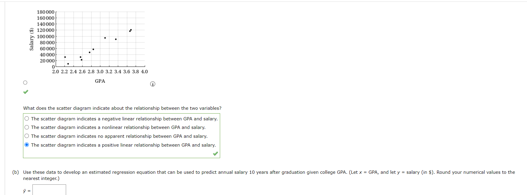 Solved (a) Develop a scatter diagram for these data with | Chegg.com