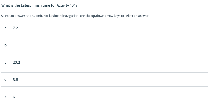 Solved What is the Latest Finish time for Activity "B"? | Chegg.com