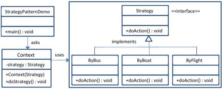 Solved Consider a travel planning application where there | Chegg.com