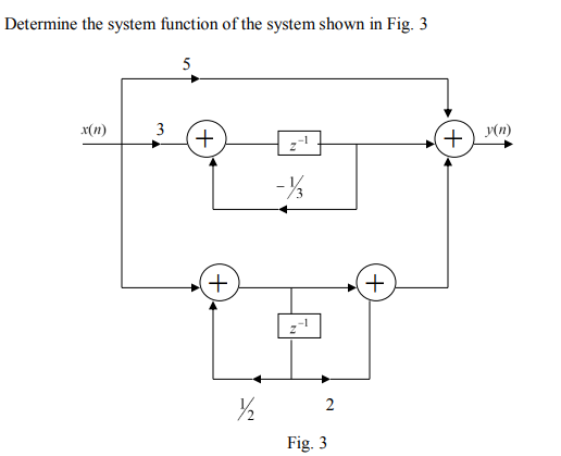 Solved Determine the system function of the system shown in | Chegg.com