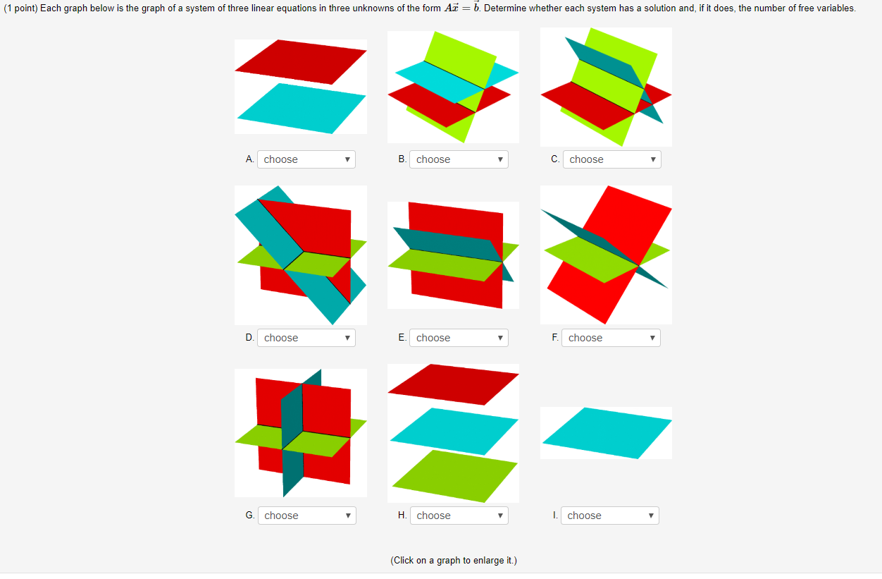 Solved (1 point) Each graph below is the graph of a system | Chegg.com