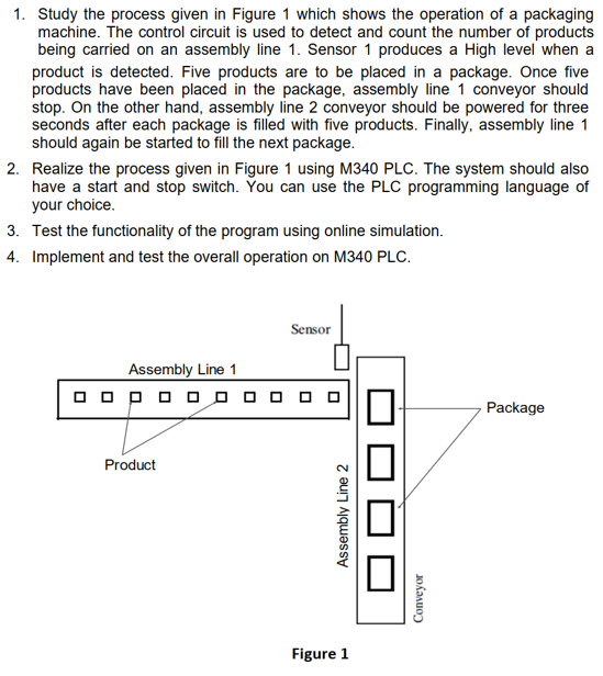 1. Study the process given in Figure 1 which shows | Chegg.com