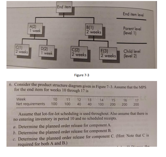 Solved Figure 7-3 Consider the product structure diagram | Chegg.com Solved Figure 7-3 Consider the product structure diagram | Chegg.com
