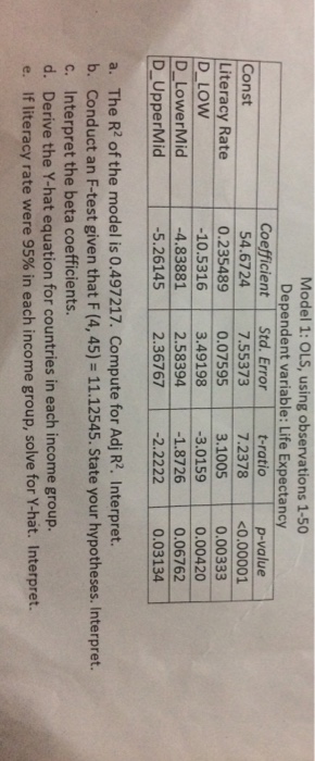 Solved Model 1: OLS, using observations 1-50 Dependent | Chegg.com