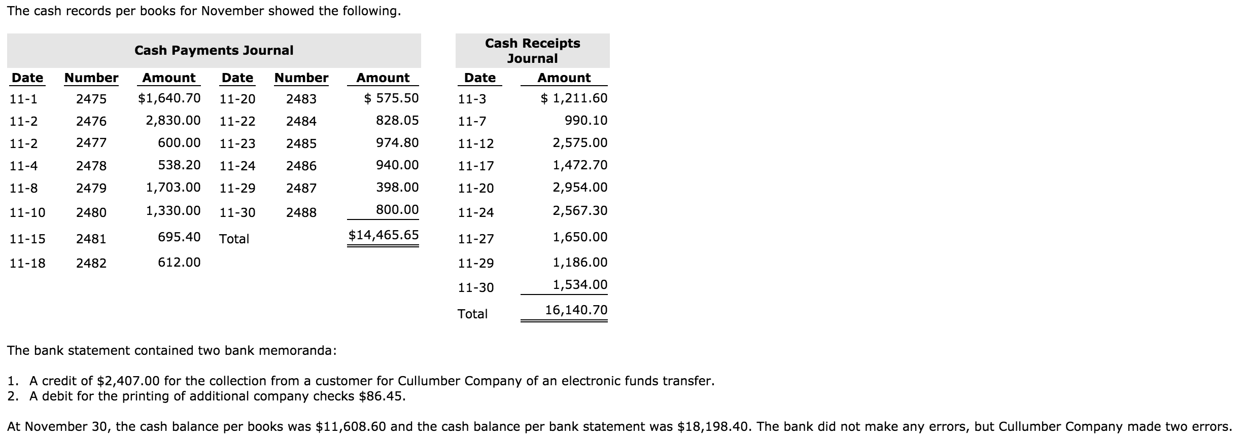 Solved Problem 7-04A (Part Level Submission) The bank | Chegg.com