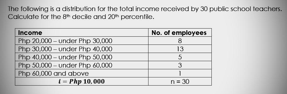 Solved The following is a distribution for the total income | Chegg.com