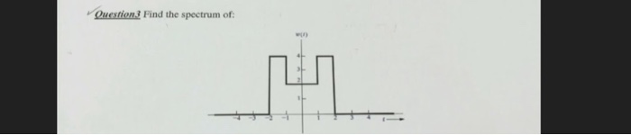 Solved Find the spectrum of: | Chegg.com