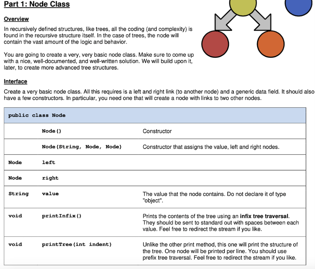 Solved Part 1: Node Class Overview In recursively defined | Chegg.com