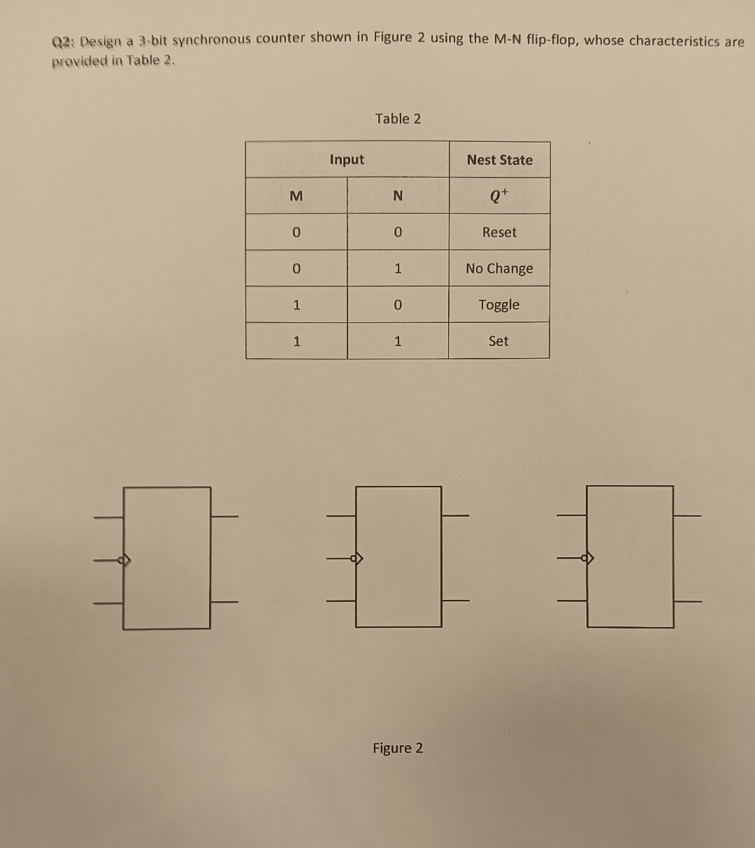 Solved Q2: Design a 3-bit synchronous counter shown in | Chegg.com