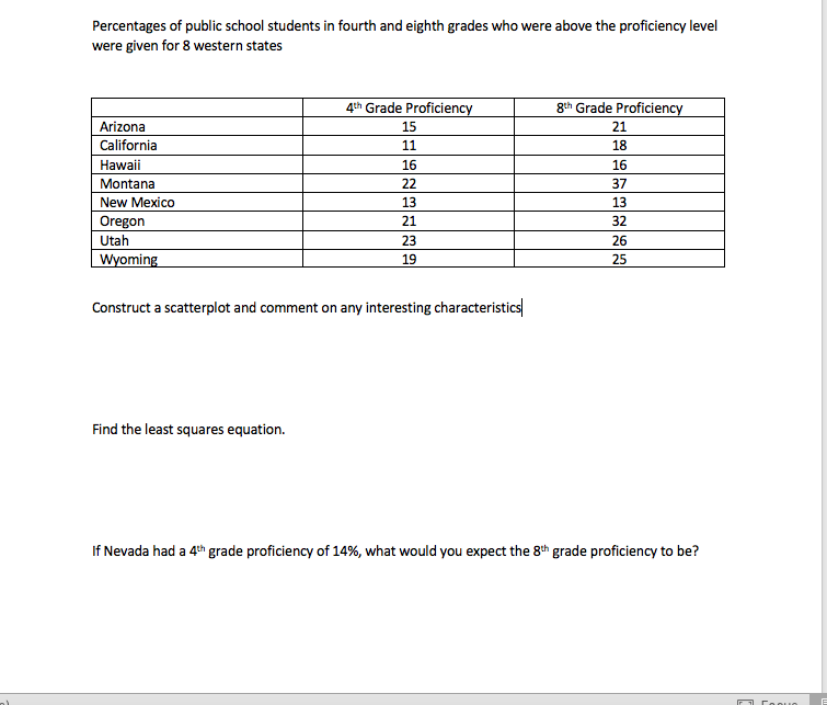 Solved Percentages of public school students in fourth and | Chegg.com