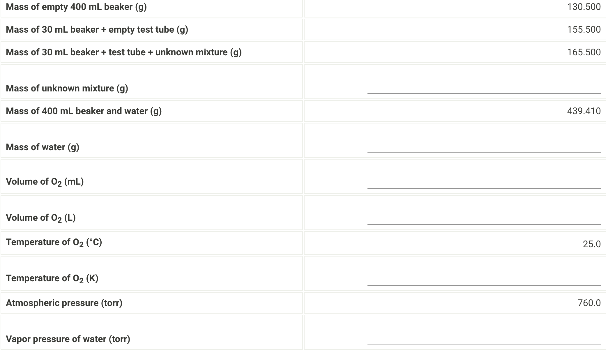 Solved Partial pressure of O2 (torr) Partial pressure of O2 | Chegg.com