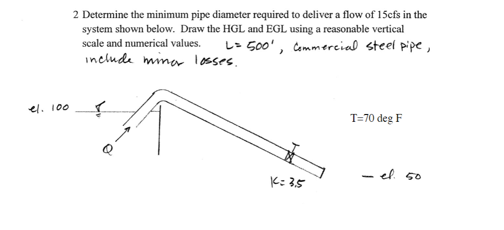 2 ﻿Determine the minimum pipe diameter required to | Chegg.com