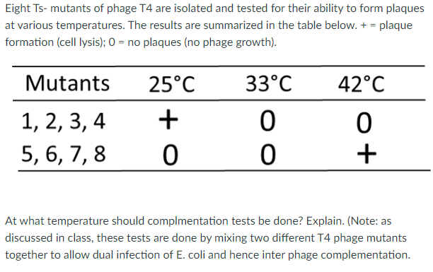 Solved Eight Ts- mutants of phage T4 are isolated and tested | Chegg.com