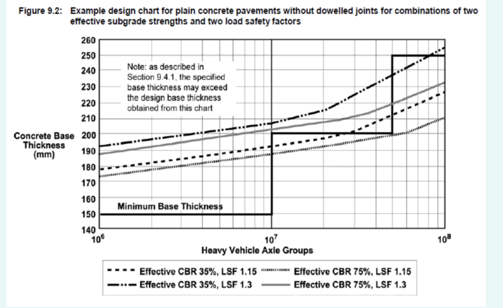 Solved Determine the base thickness of dowelled jointed | Chegg.com