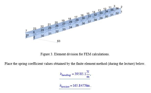 Spring coefficients of a cantilever in bending and | Chegg.com