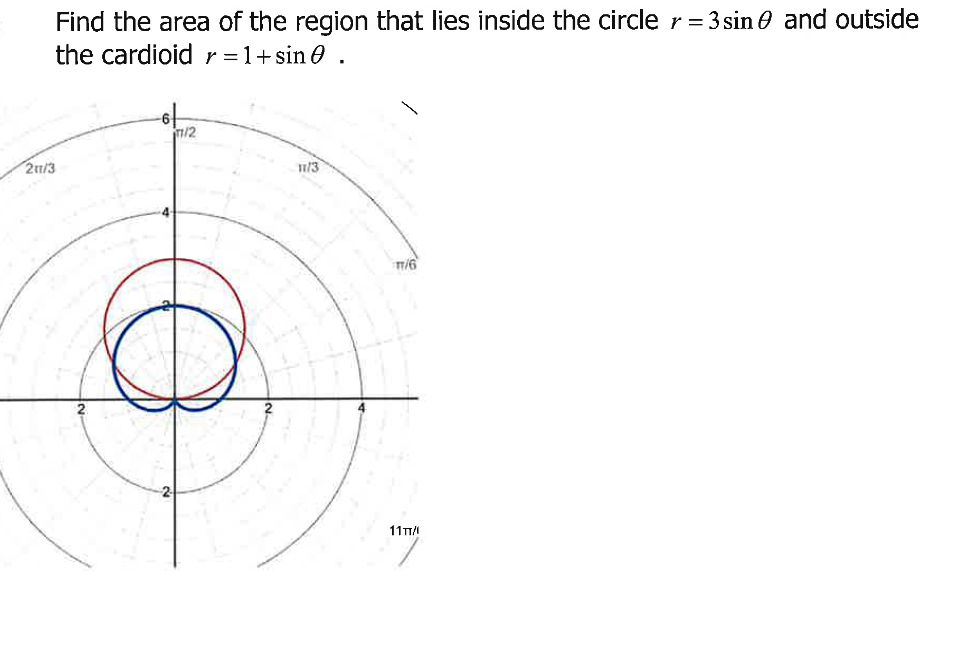 Solved Find the area of the region that lies inside the | Chegg.com